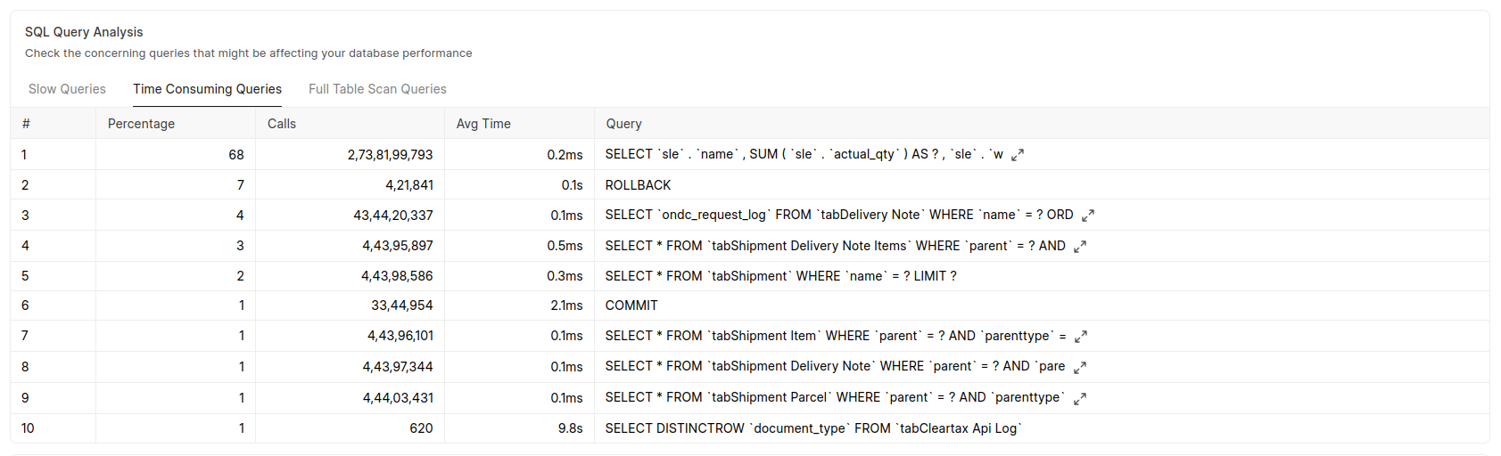 Database Analyzer 2590